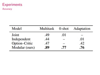 Modular Multitask Reinforcement Learning with Policy Sketches | PPT