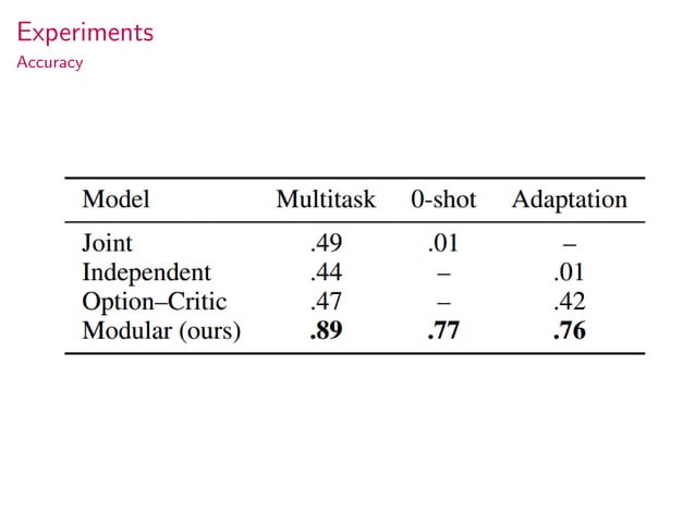 Modular Multitask Reinforcement Learning with Policy Sketches | PPT