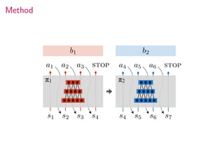 Modular Multitask Reinforcement Learning with Policy Sketches | PPT