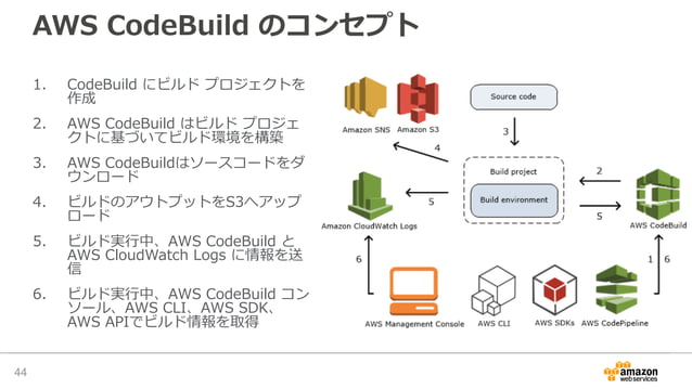 20170809 AWS code series | PPT
