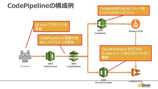 20170809 AWS code series