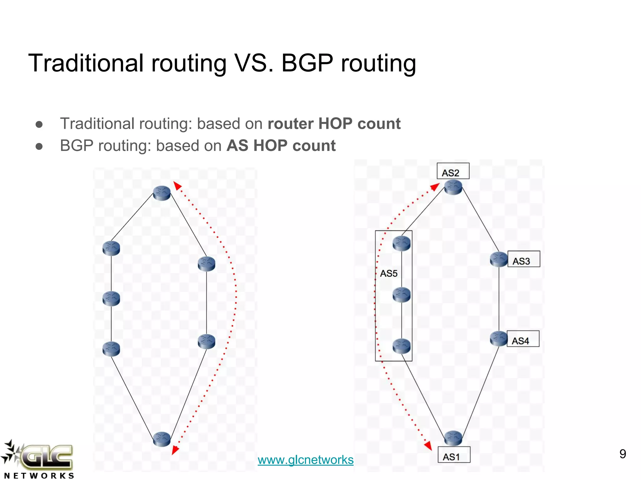 BGP filter with mikrotik | PDF
