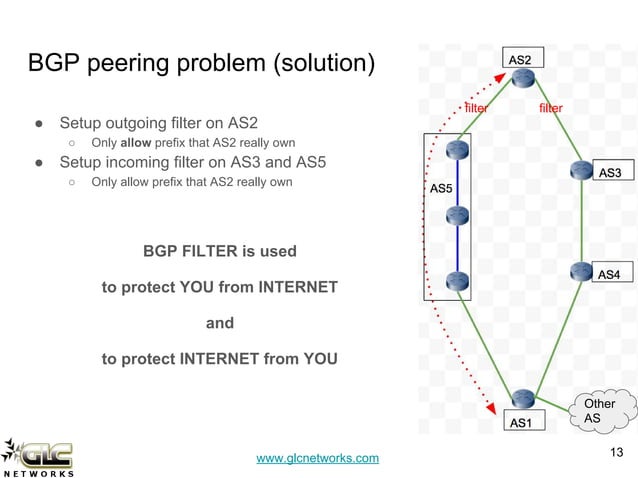 BGP filter with mikrotik | PDF