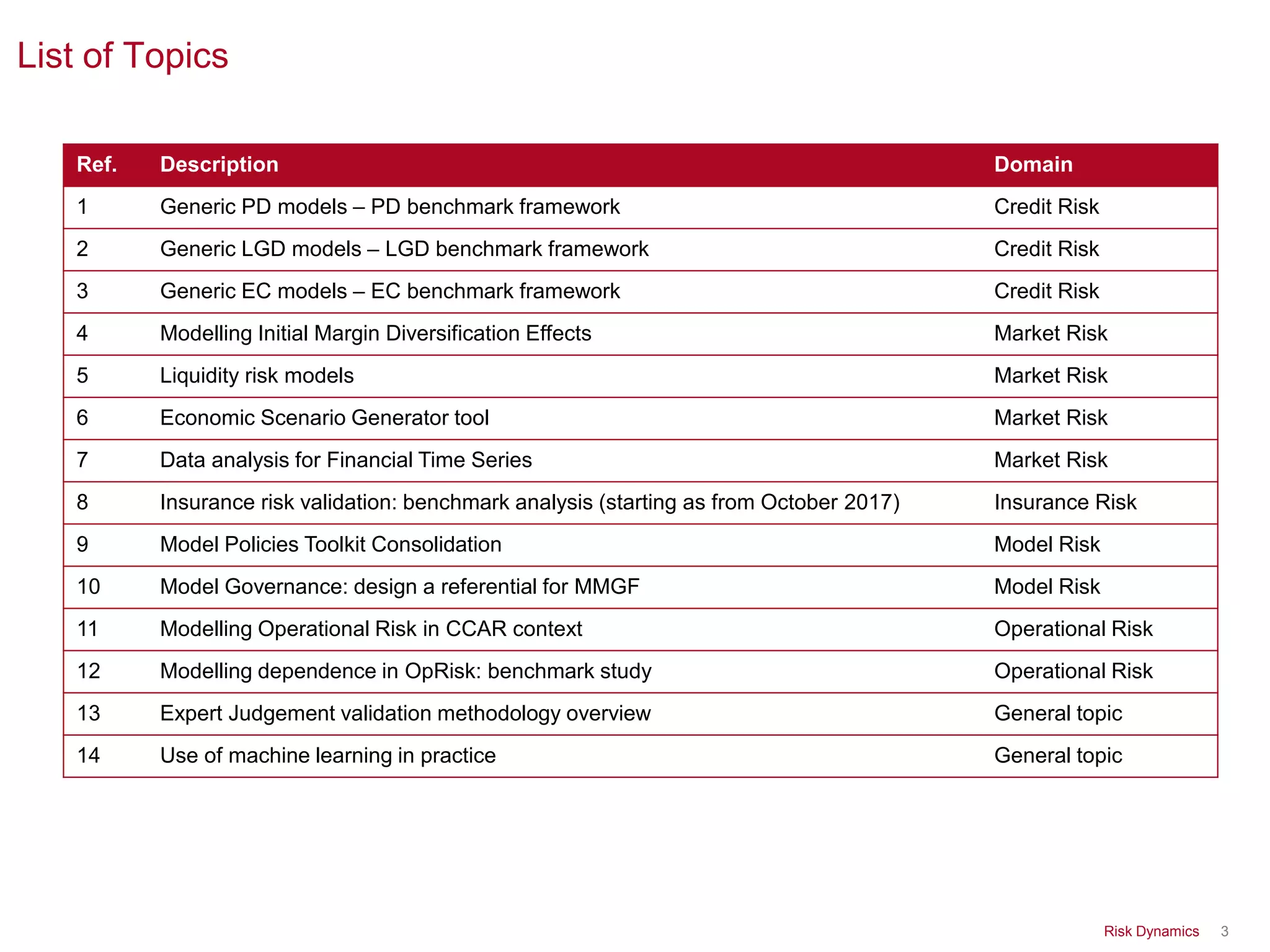 Risk Dynamics Internship | PPTX | Business Accounting & Finance | Business
