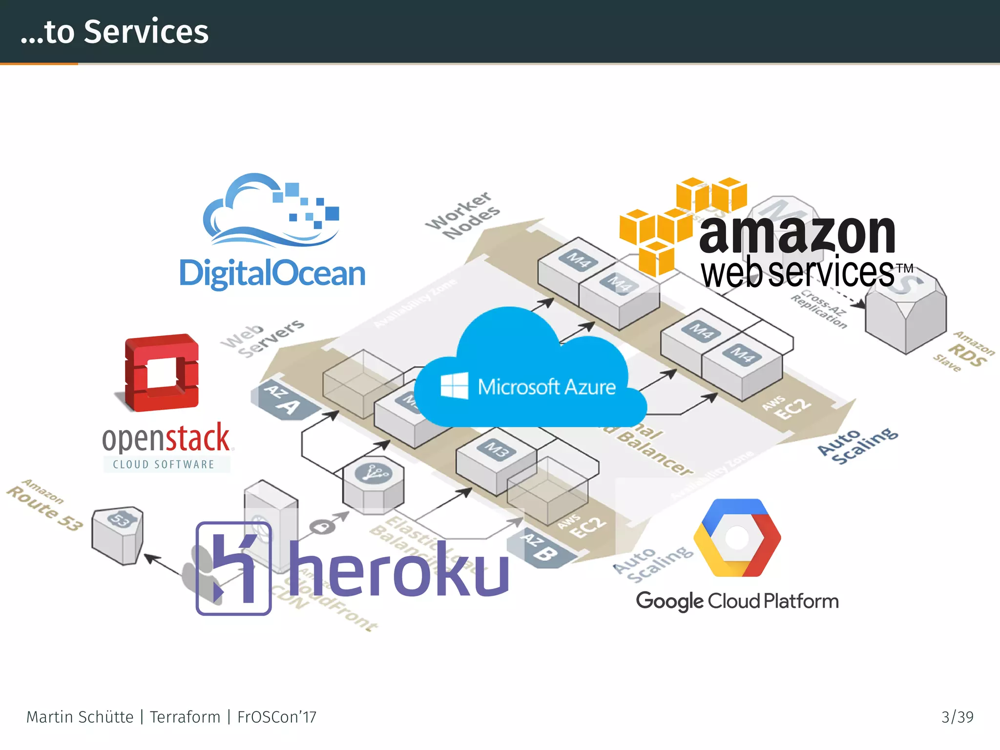 Terraform Infrastructure As Code Ppt