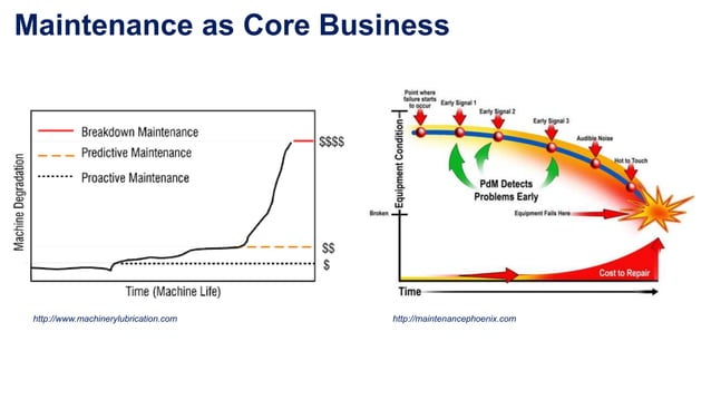 20170820 maintenance work management | PPT