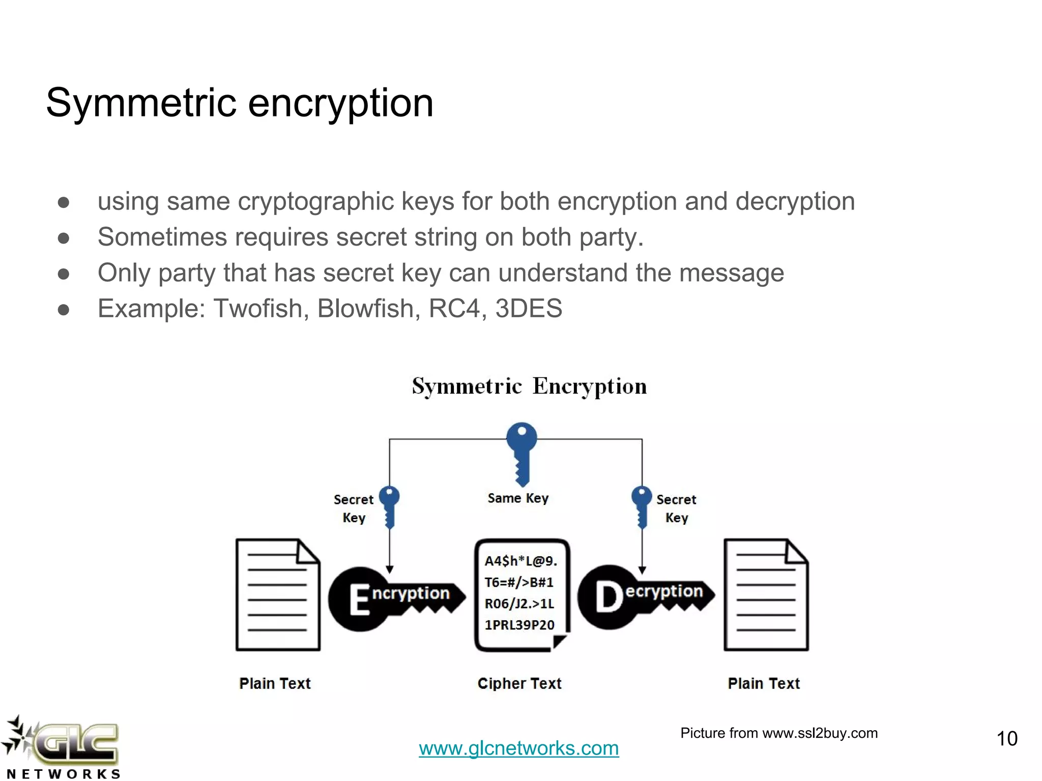 SSL certificate with mikrotik | PDF