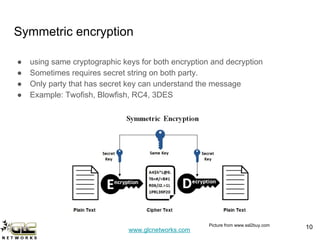SSL certificate with mikrotik | PDF
