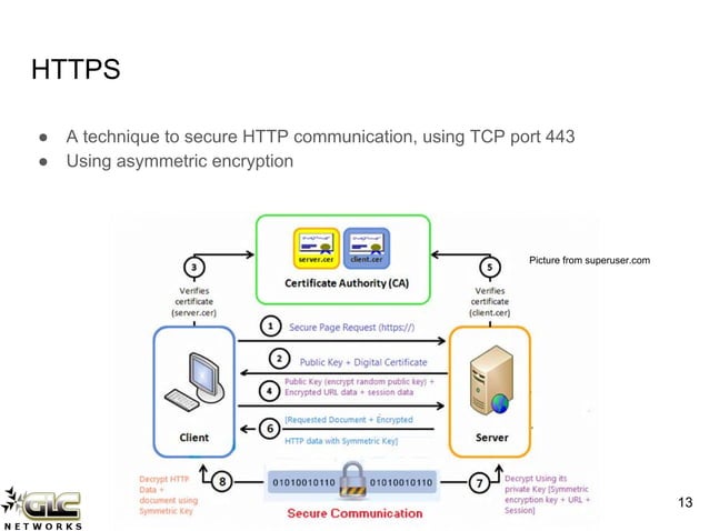 SSL certificate with mikrotik | PDF