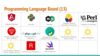 State of Developer Communities in the Philippines | Geeks on a Beach ...