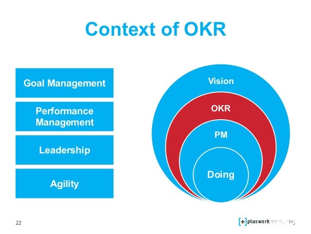 Agile Leadership and Goal Management with Objectives & Key Results (O…