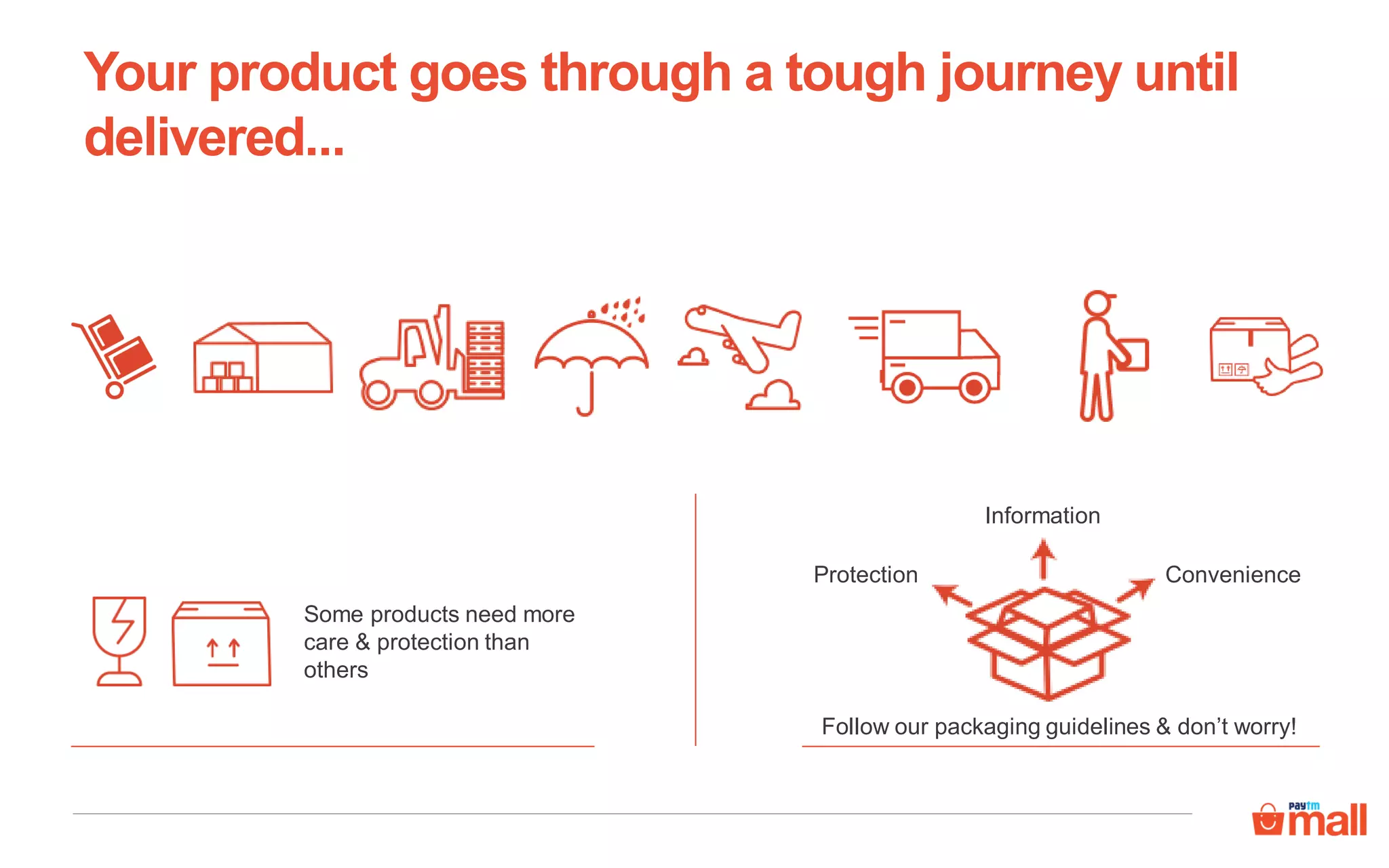 Packaging guidelines for FMCG | PPT