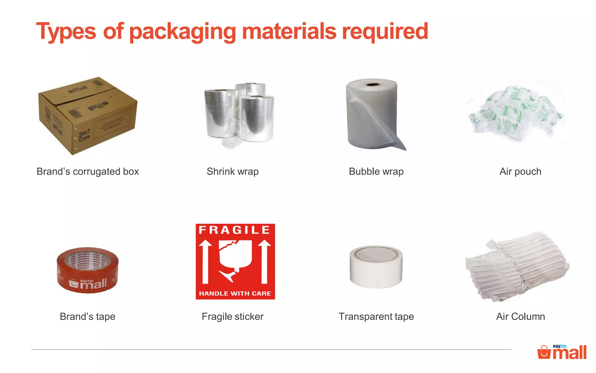 Packaging guidelines for FMCG | PPT