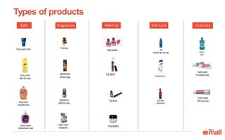 Packaging guidelines for FMCG | PPT