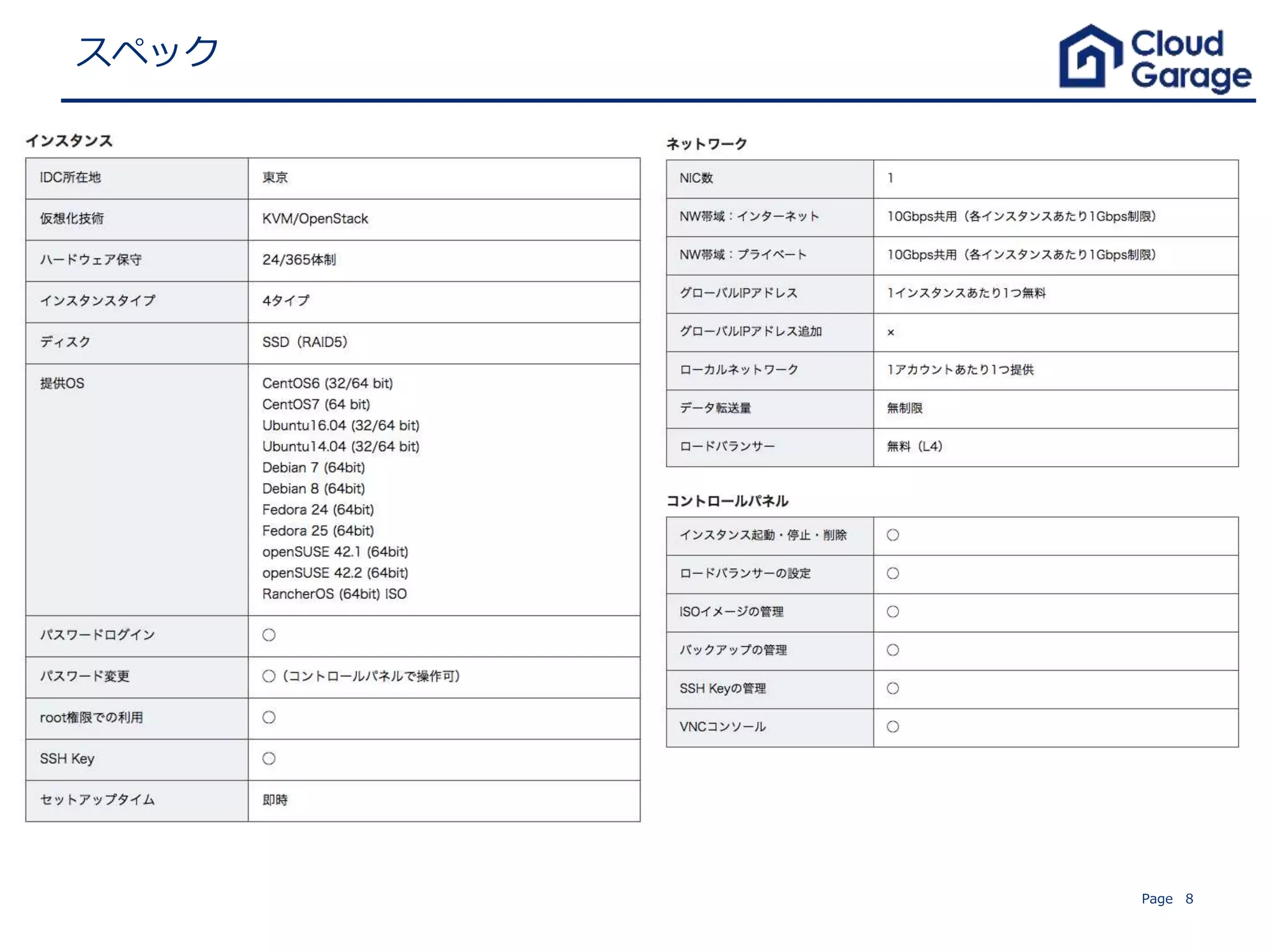 【CloudGarage Release Tour in Okayama】CloudGarage発表資料 | PPT