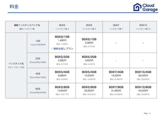 【CloudGarage Release Tour in Okayama】CloudGarage発表資料 | PPT