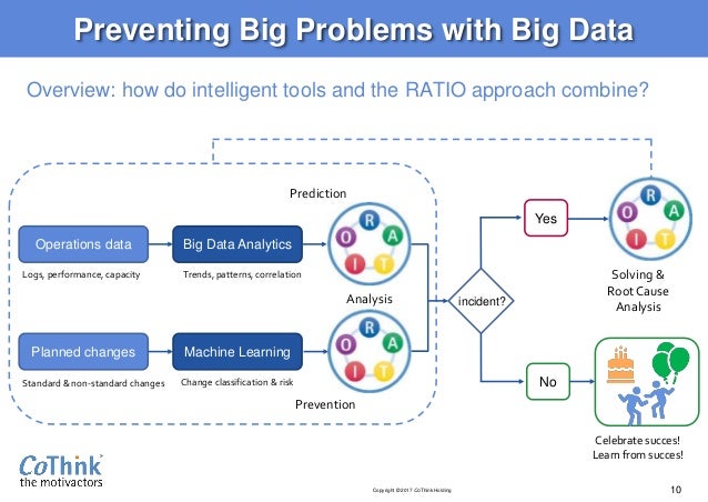 Complex Problem Solving And Big Data Analytics 6146