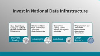 Data management principles and trusted data repositories/Lynn Woolfrey ...