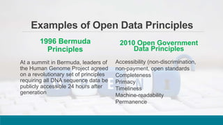 Data Management Principles and Trusted Data Repositories/Lynn Woolfrey ...