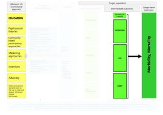 The use of a ToC model in a mixed-methods systematic review | PPT