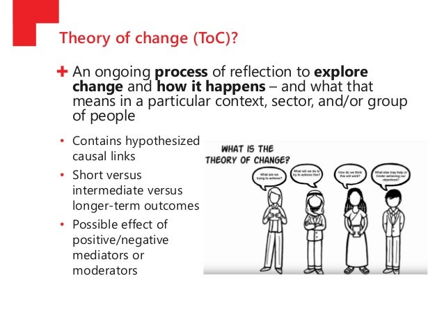 The use of a ToC model in a mixed-methods systematic review