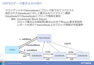 HDFS basics from API perspective | PDF