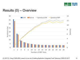 Enabling Application Integrated Proactive Fault Tolerance | PPT