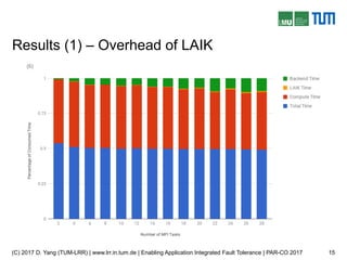 Enabling Application Integrated Proactive Fault Tolerance | PPT
