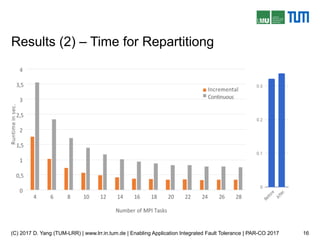 Enabling Application Integrated Proactive Fault Tolerance | PPT