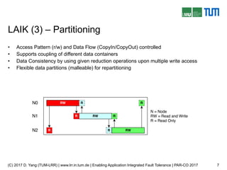 Enabling Application Integrated Proactive Fault Tolerance | PPT