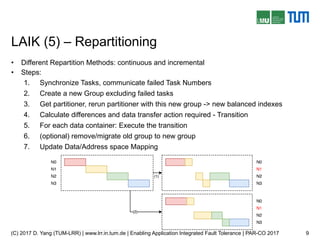 Enabling Application Integrated Proactive Fault Tolerance | PPT