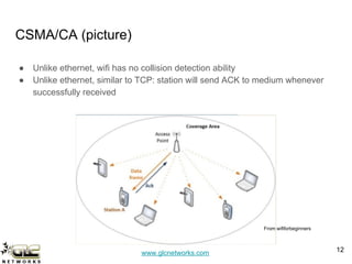 Wireless CSMA with mikrotik | PPT