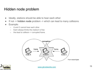Wireless CSMA with mikrotik | PPT