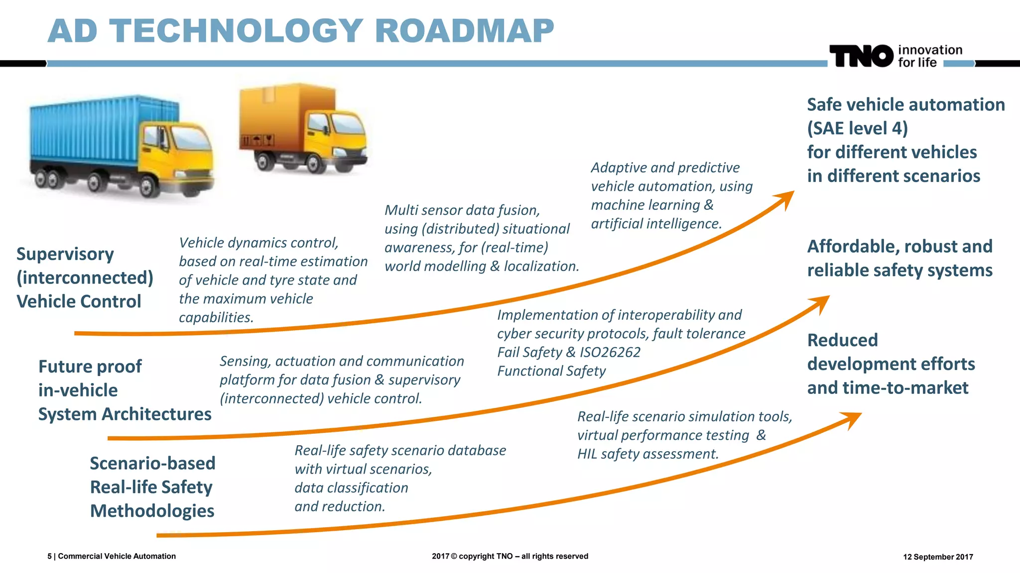 TNO keynote commercial vehicle automation conference | PPT