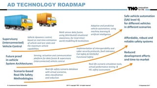 TNO keynote commercial vehicle automation conference | PPT