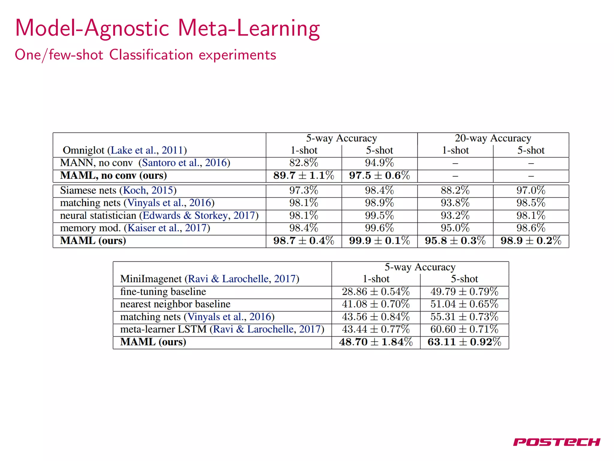 Model-Agnostic Meta-Learning for Fast Adaptation of Deep Networks | PDF