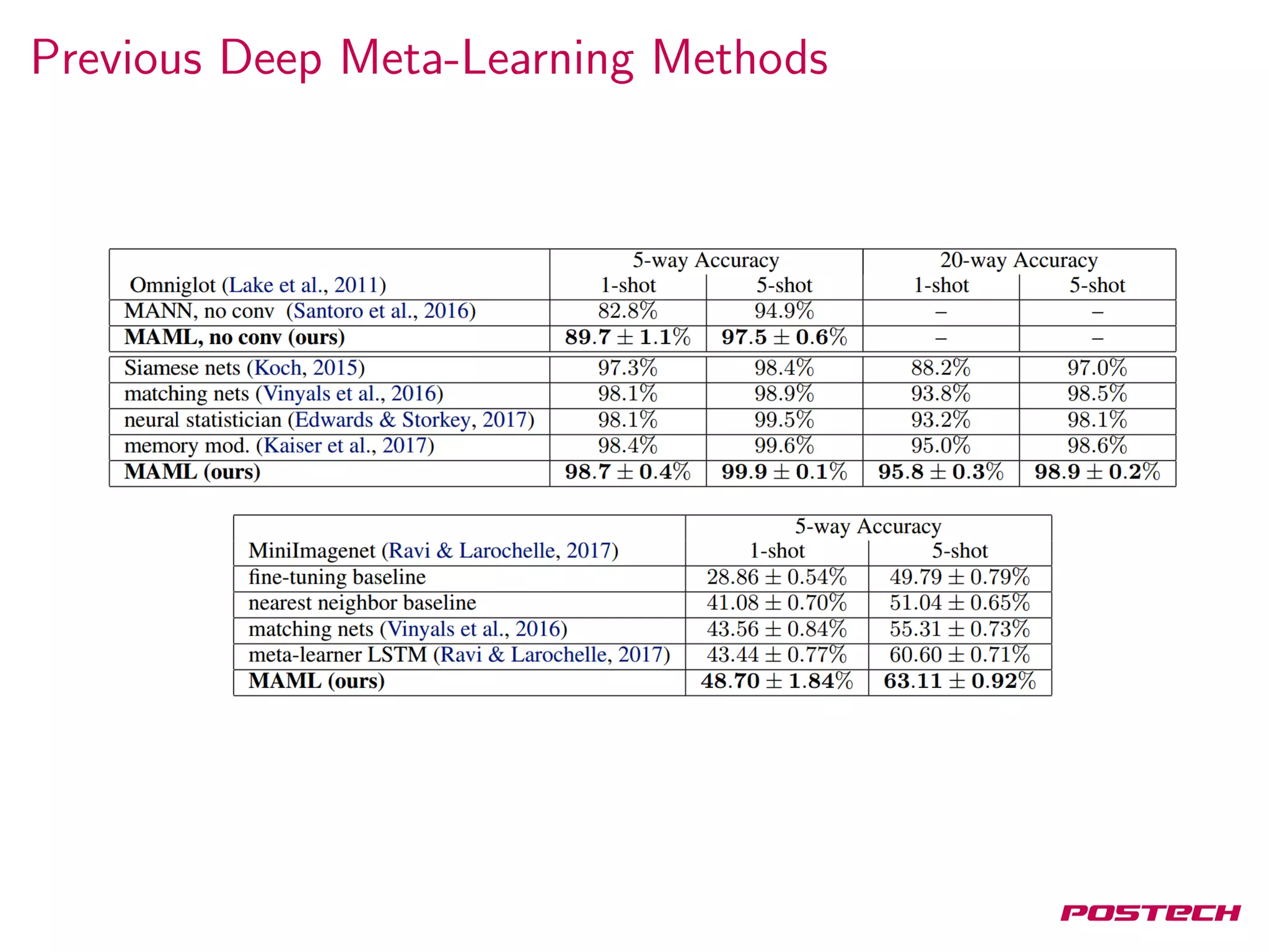 Model-Agnostic Meta-Learning for Fast Adaptation of Deep Networks | PDF