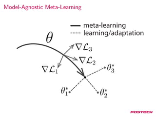 Model-Agnostic Meta-Learning for Fast Adaptation of Deep Networks | PDF