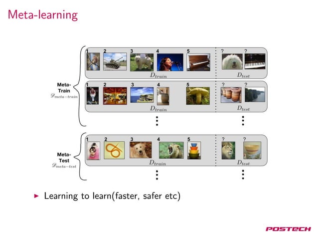 Model-Agnostic Meta-Learning for Fast Adaptation of Deep Networks | PDF