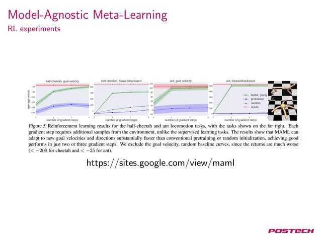 Model-Agnostic Meta-Learning for Fast Adaptation of Deep Networks | PDF