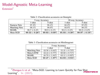 Model-Agnostic Meta-Learning for Fast Adaptation of Deep Networks | PDF