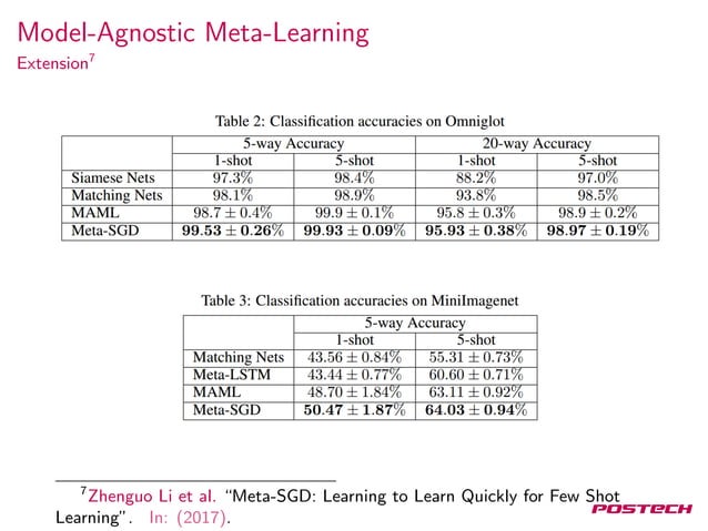 Model-Agnostic Meta-Learning for Fast Adaptation of Deep Networks | PDF