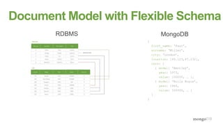 Migrating from SQL to MongoDB | PPT