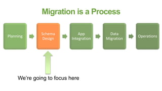 Migrating from SQL to MongoDB | PPT