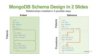 Migrating from SQL to MongoDB | PPT