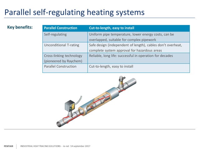 Industrial heat tracing solutions | PDF | Physics | Science