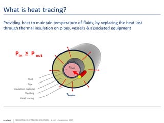 Industrial heat tracing solutions | PDF