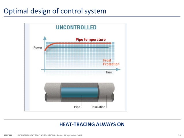 Industrial heat tracing solutions | PPT
