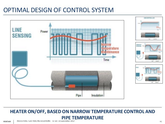 Industrial heat tracing solutions