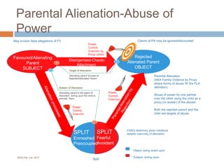 When Children are Forced to reject a Parent Whom They Love | PPSX ...